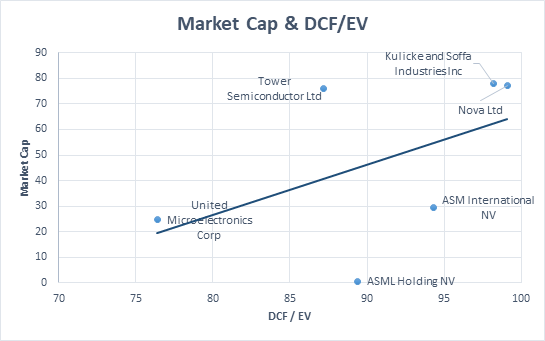 Nova Measuring Instruments: Lesser Known Semi Equipment Gem (NASDAQ ...