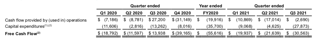 Fastly Stock: Strong Growth Already Priced In (NYSE:FSLY) | Seeking Alpha