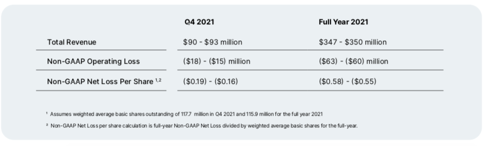 Fastly Stock: Strong Growth Already Priced In (NYSE:FSLY) | Seeking Alpha