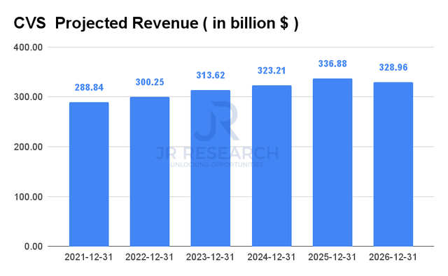 CVS Health Stock: Not Expensive For What It's Worth (NYSE:CVS ...