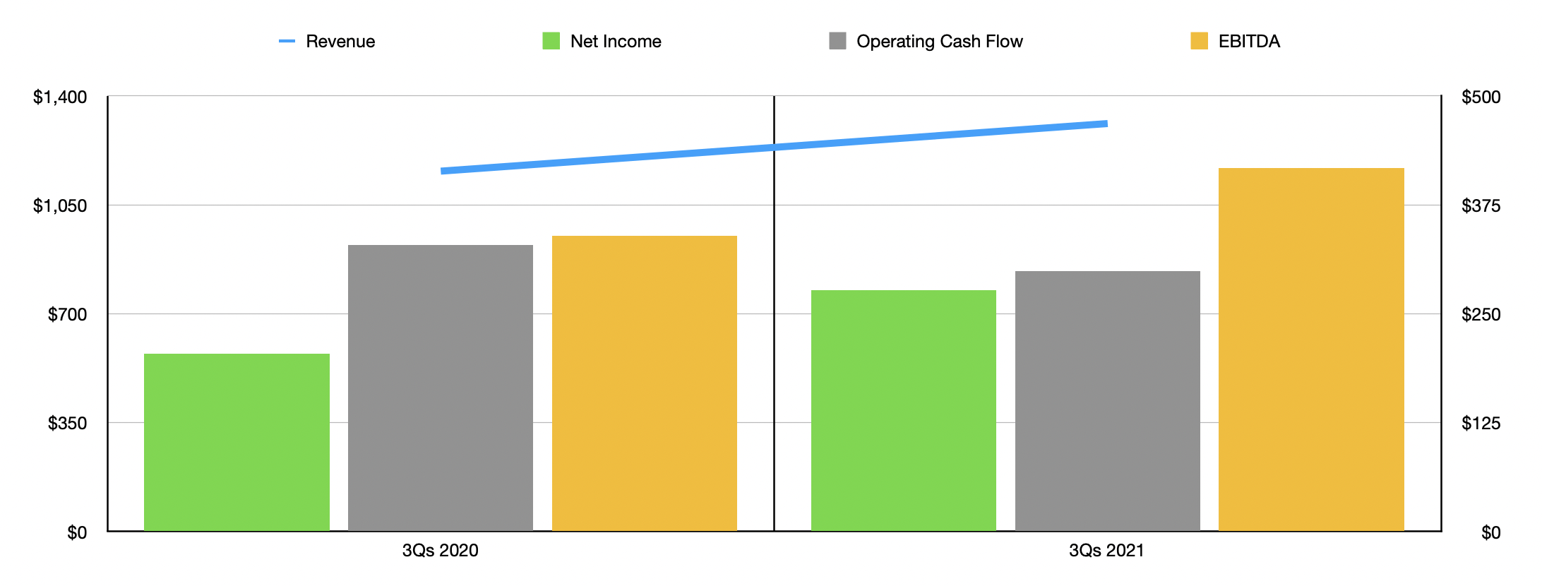 Gentex Stock: A Quality Company That Is Just Too Pricey (NASDAQ:GNTX ...