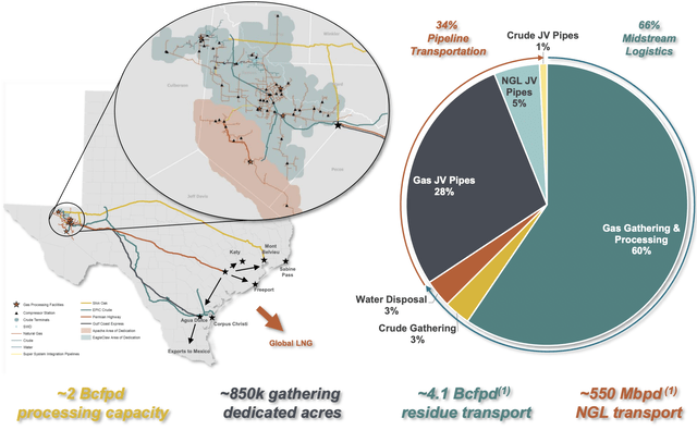 Altus Midstream With BCP Has Strong Return Potential (NASDAQ:ALTM ...