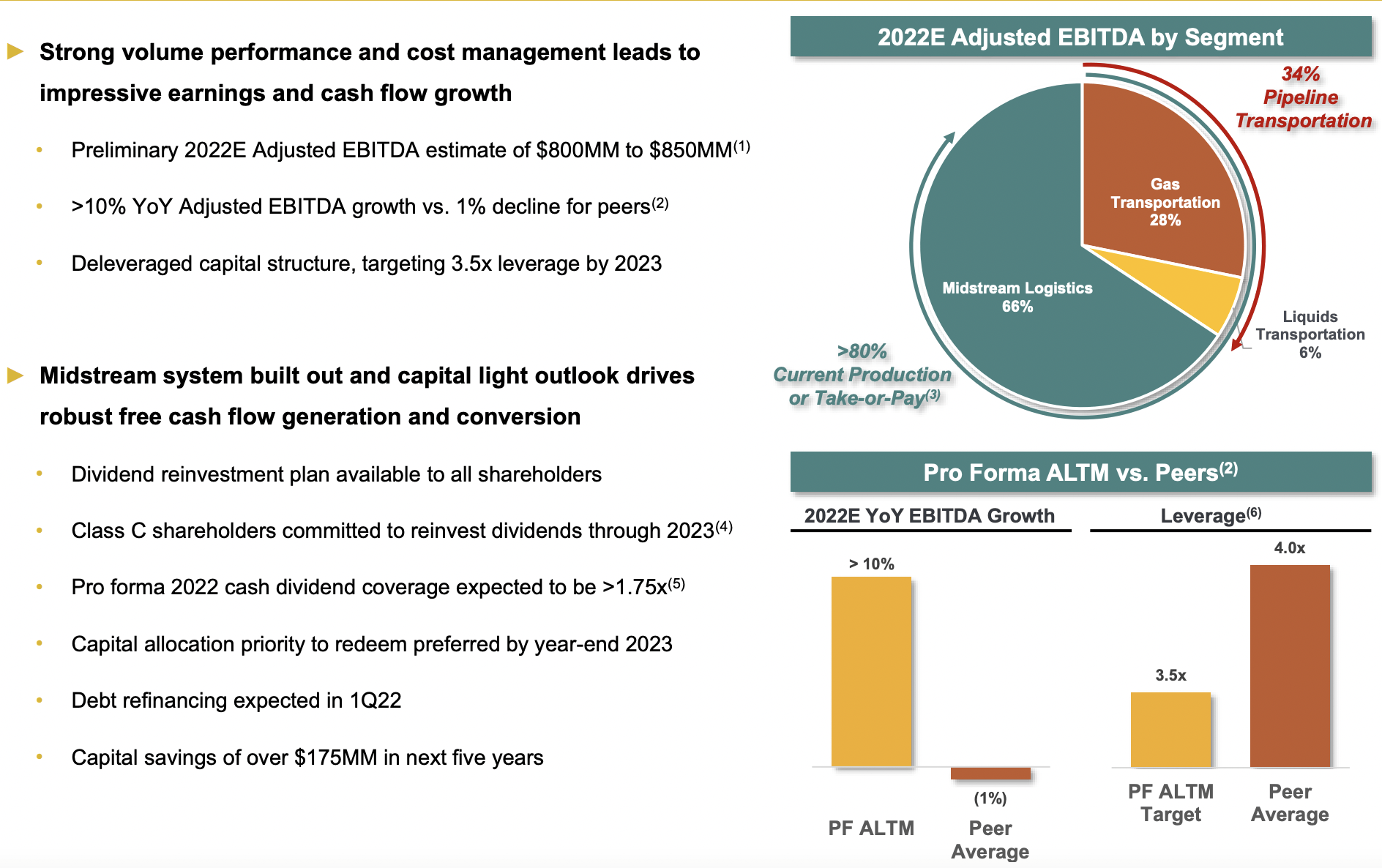 Altus Midstream With BCP Has Strong Return Potential (NASDAQ:ALTM ...
