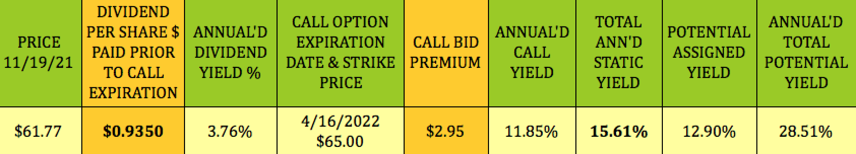 ONEOK Stock: 6% Yield, Strong Q3 Growth, Guidance Raised Again (NYSE ...