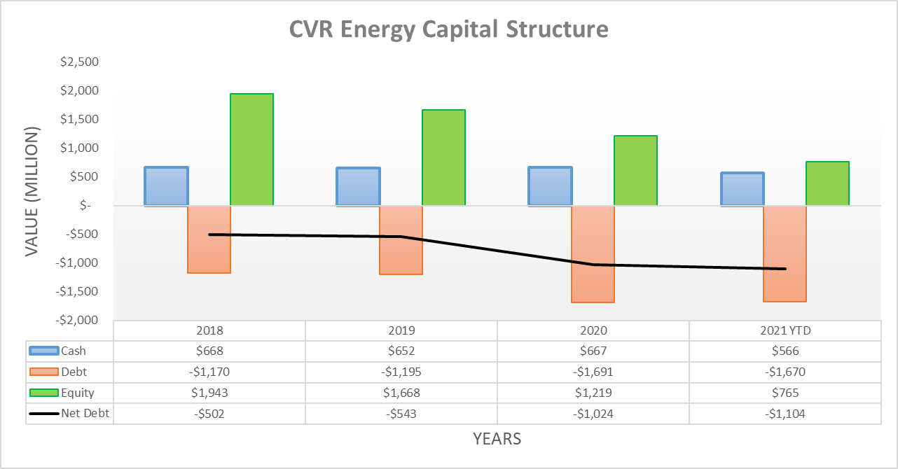 CVR Energy Could Potentially Reinstate The Dividends (NYSE:CVI ...