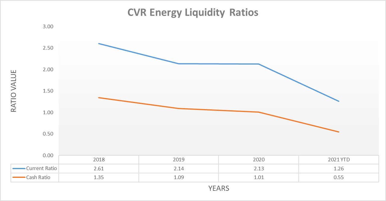 CVR Energy Could Potentially Reinstate The Dividends (NYSE:CVI ...