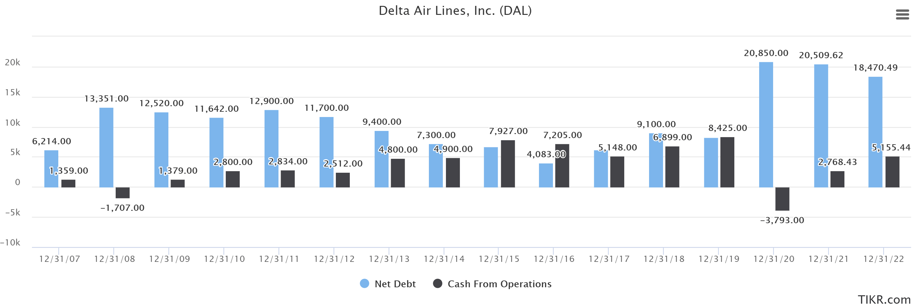 Delta Air Lines Stock: Start Your Engines (NYSE:DAL) | Seeking Alpha