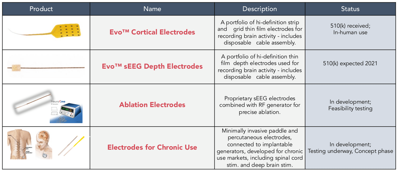 NeuroOne: Thin Film Electrodes For Treatment Of Neurological Conditions ...