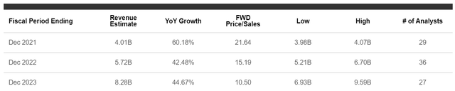Snap Stock: Uphill Battle, But The 25% Drop Makes Up For It (NYSE:SNAP ...