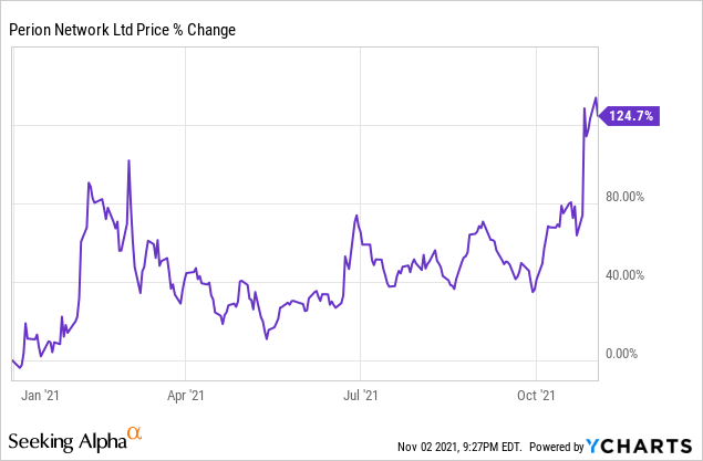 Perion: A Q&A With CEO Doron Gerstel As Stock Takes Off (NASDAQ:PERI ...