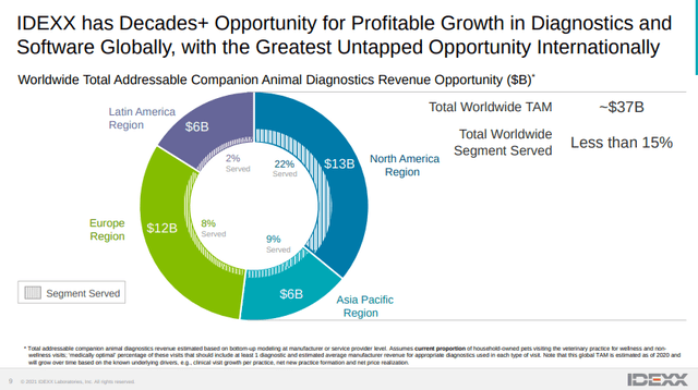 IDEXX Stock: Wonderful Business, Unreasonably High Price (NASDAQ:IDXX ...