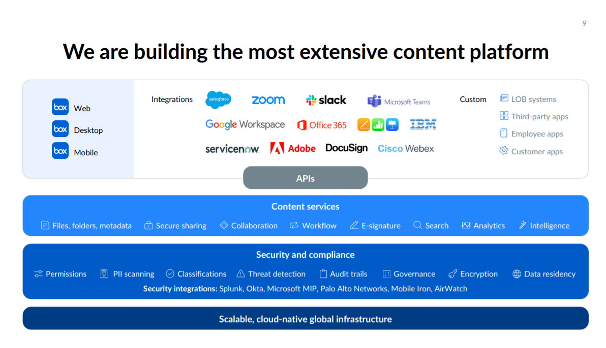 Box Stock: Uncertainty Is Too High (NYSE:BOX) | Seeking Alpha