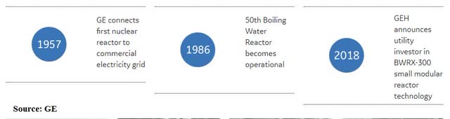 General Electric: How Will Splitting Into 3 Companies Impact GE Stock ...