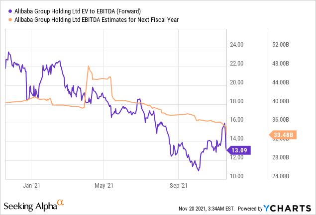 Alibaba: Bearish, Don't Buy BABA Stock On A Drawdown | Seeking Alpha