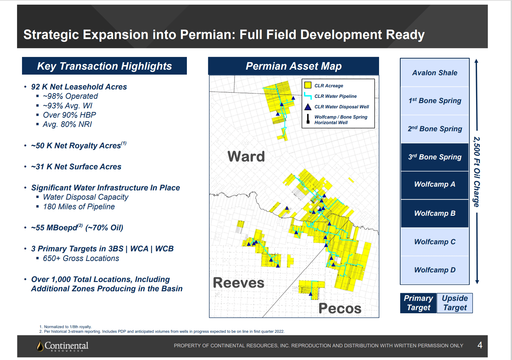 Continental Resources Jumps On A Deal (NYSE:CLR) | Seeking Alpha