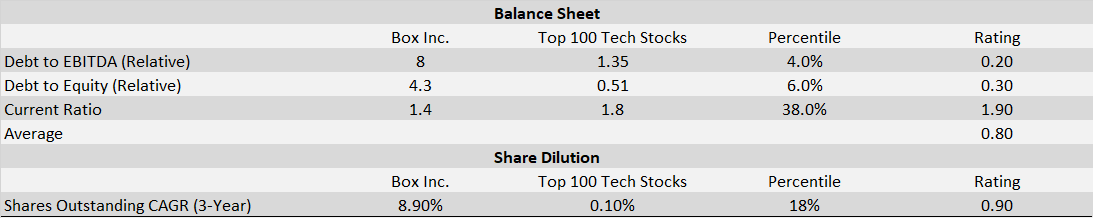 Box Stock: Uncertainty Is Too High (NYSE:BOX) | Seeking Alpha