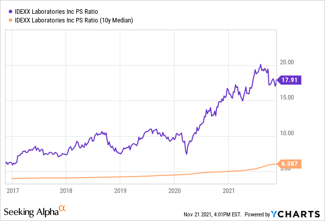 IDEXX Stock: Wonderful Business, Unreasonably High Price (NASDAQ:IDXX ...