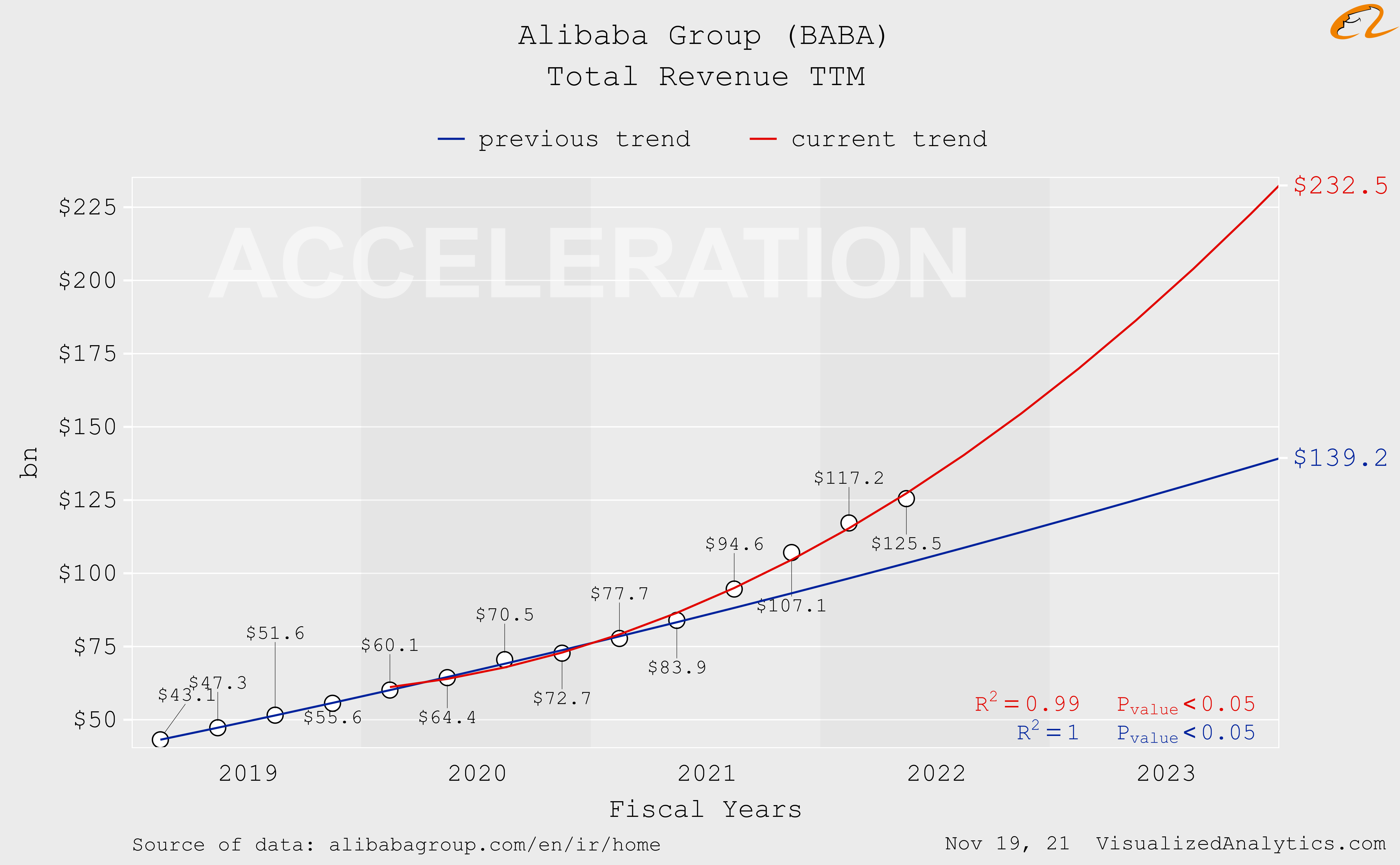 Alibaba Stock: Key Support Level Tested (NYSE:BABA) | Seeking Alpha