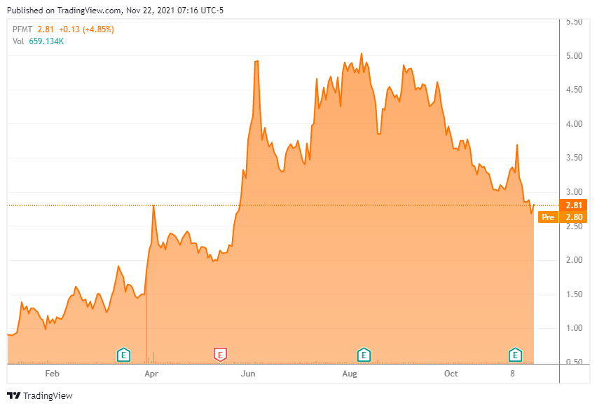 The Prognosis On Performant Financial Stock (NASDAQ:PFMT) | Seeking Alpha