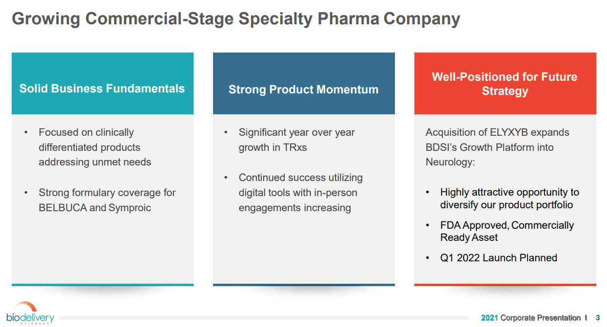 Revisiting BioDelivery Sciences (BDSI) | The Biotech Forum | Seeking ...