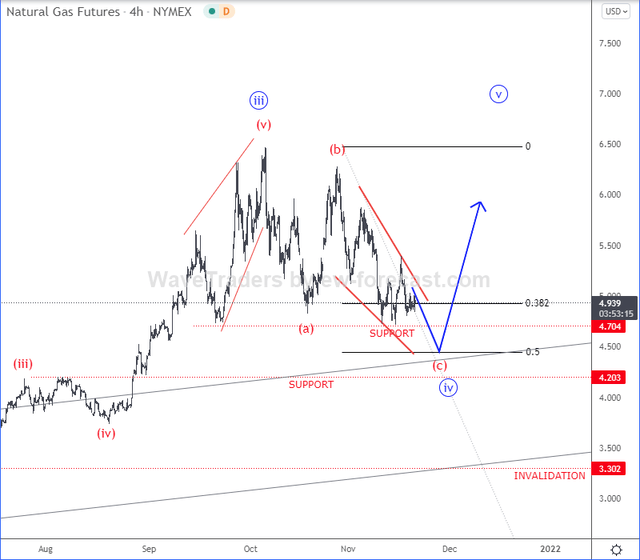 Crude OIL And Natural Gas Elliott Wave Analysis Look For A Bullish