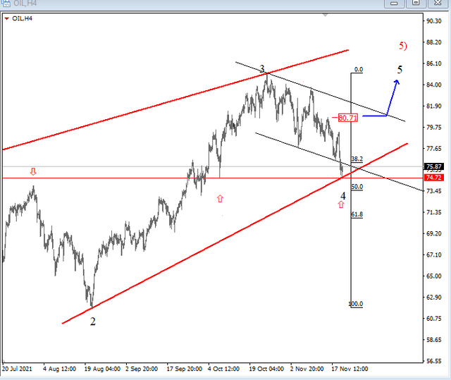 crude-oil-and-natural-gas-elliott-wave-analysis-look-for-a-bullish