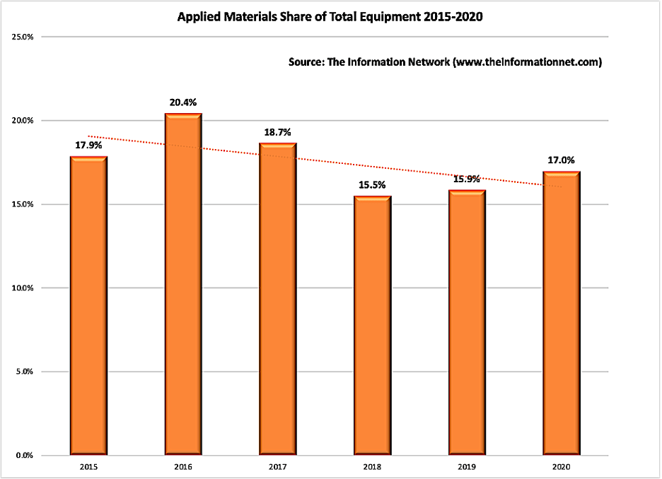 Is Applied Materials Stock A Buy, Sell, Or Hold After Recent Earnings? (NASDAQ:AMAT) | Seeking Alpha
