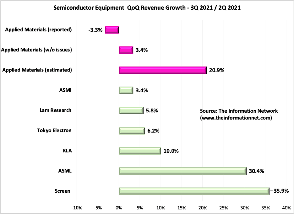 Is Applied Materials Stock A Buy, Sell, Or Hold After Recent Earnings ...