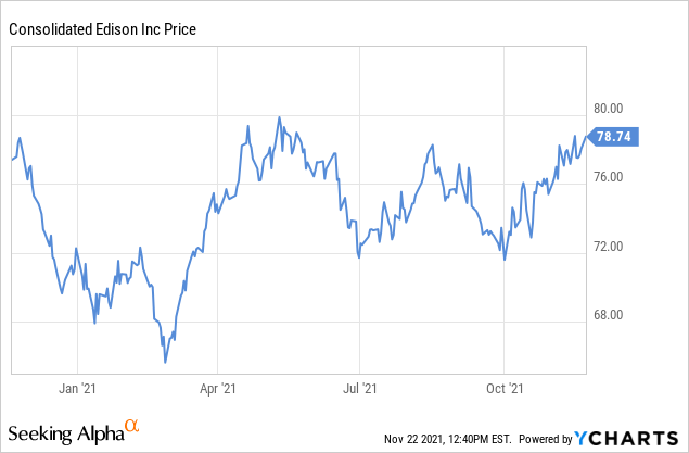 Consolidated Edison: Diversify Any Portfolio By Investing In ED ...
