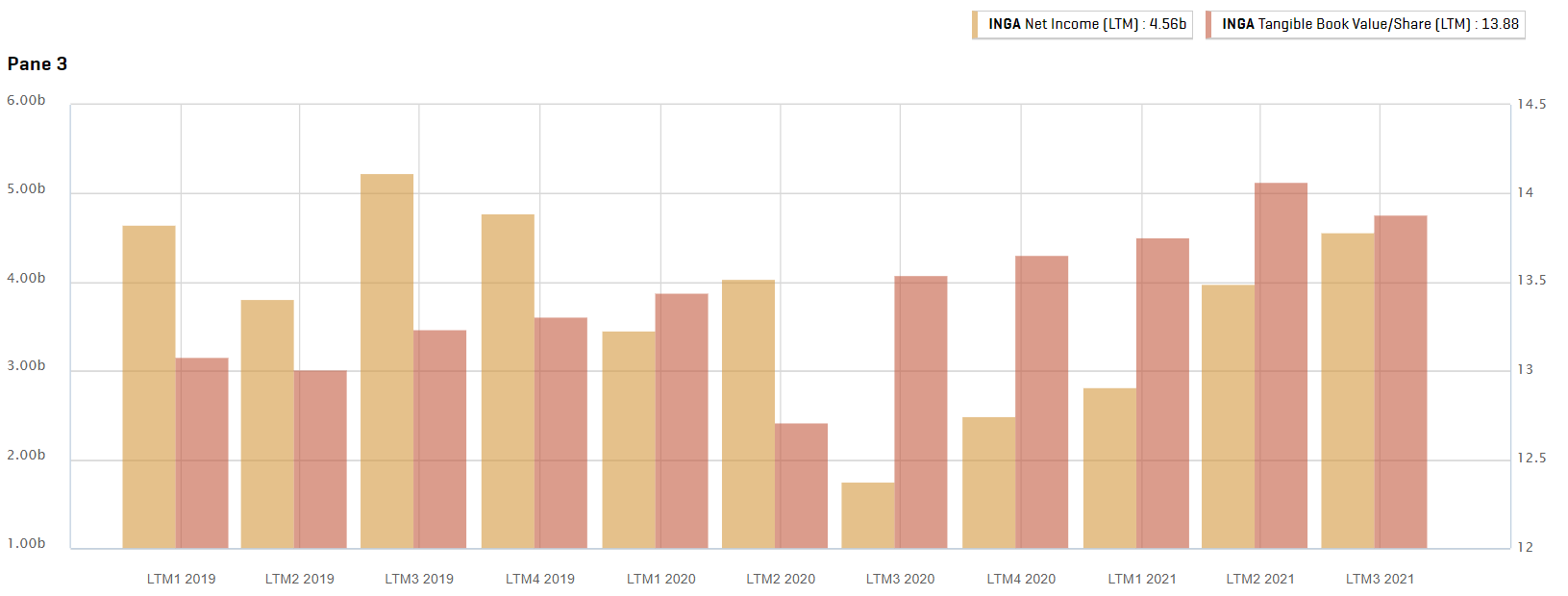 ING Stock: Perfectly Positioned Among European Banks | Seeking Alpha