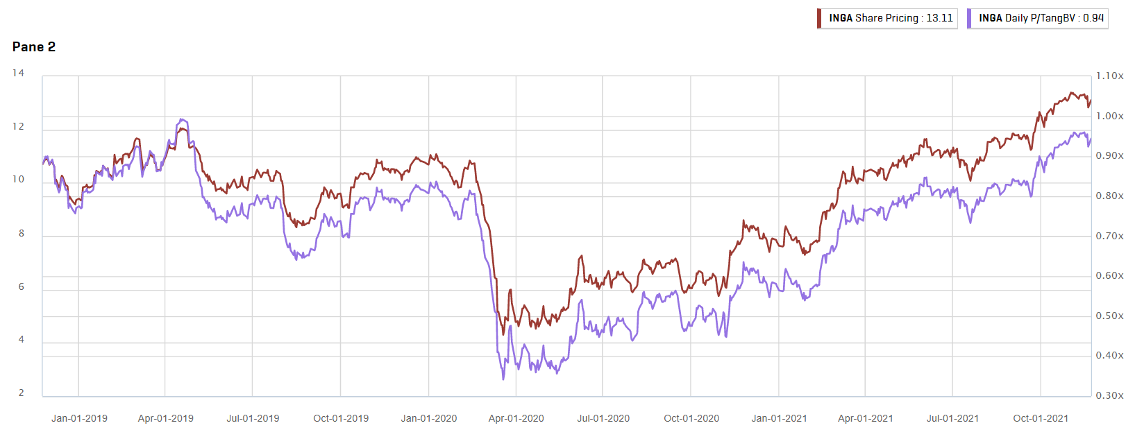 ING Stock: Perfectly Positioned Among European Banks | Seeking Alpha