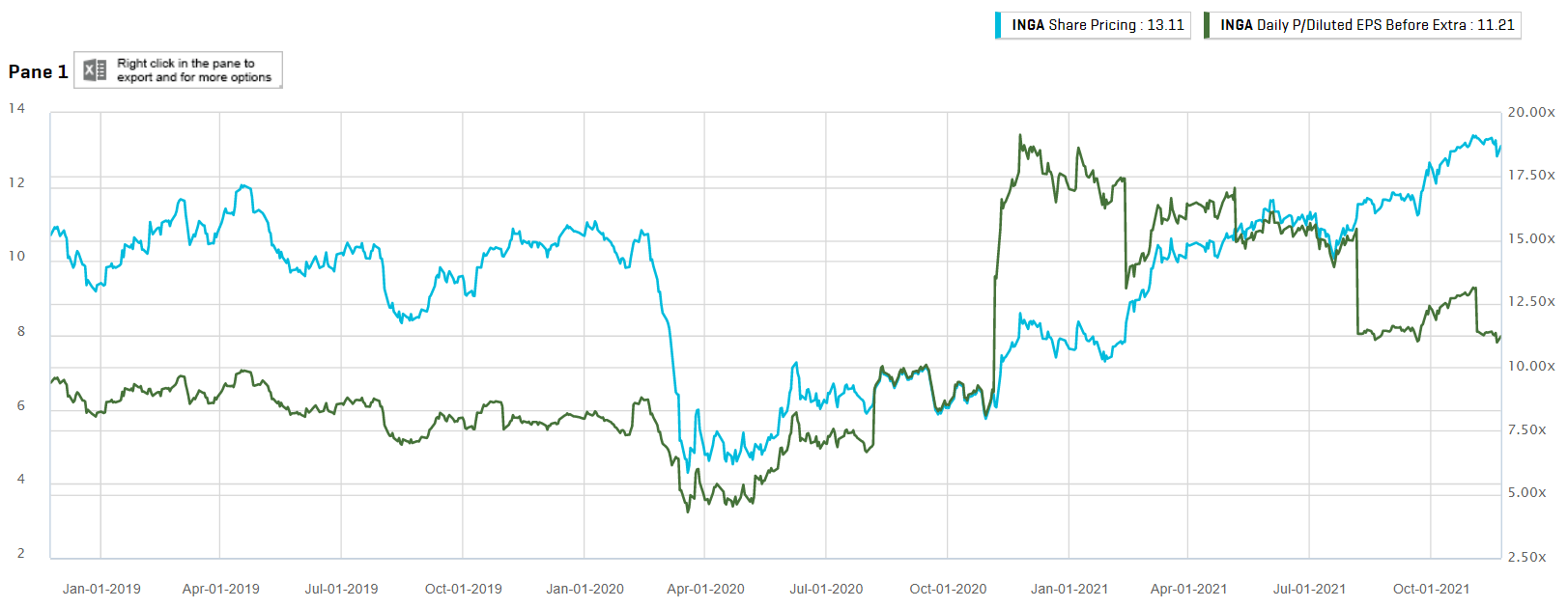 ING Stock: Perfectly Positioned Among European Banks | Seeking Alpha