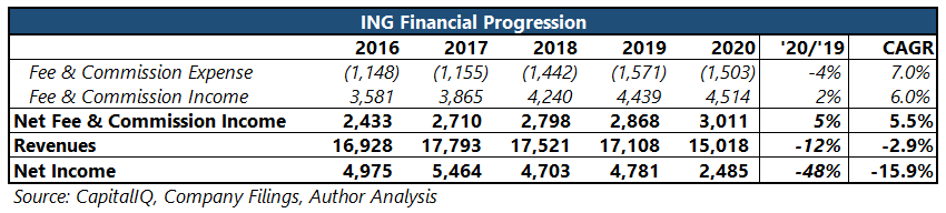 ING Stock: Perfectly Positioned Among European Banks | Seeking Alpha