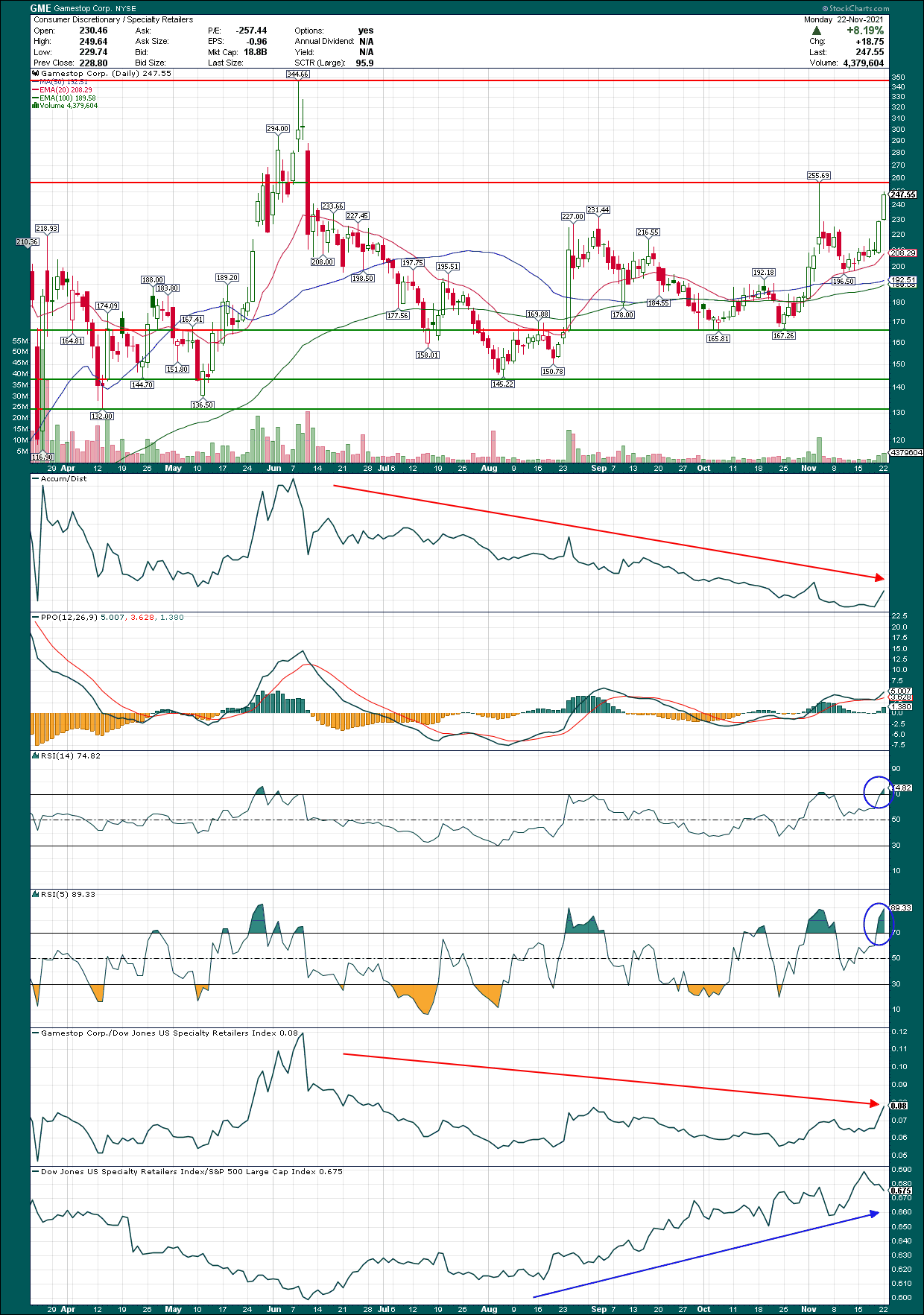 GameStop Stock: Up 43%, I'm Urging Caution (NYSE:GME) | Seeking Alpha