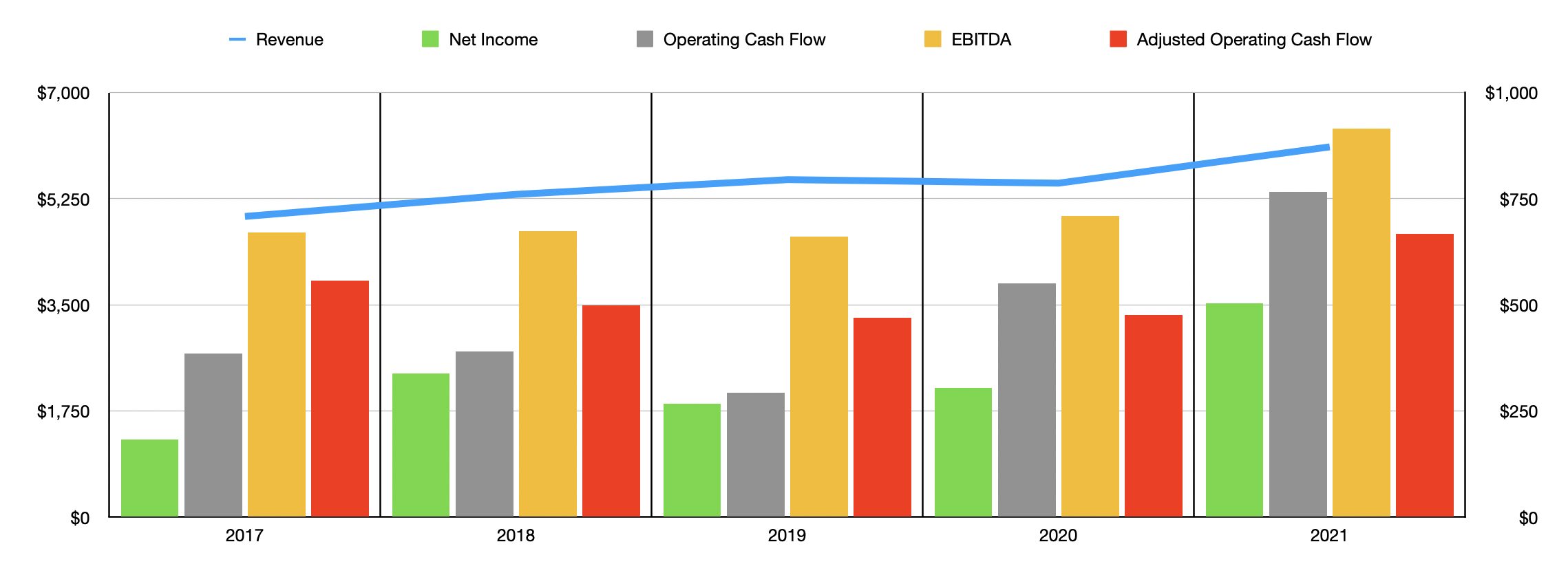 RPM International Stock: Fair Value For A Great Business (NYSE:RPM ...