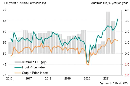 Australian Economy Expands Faster, Restrictions Ease, Price Pressures ...