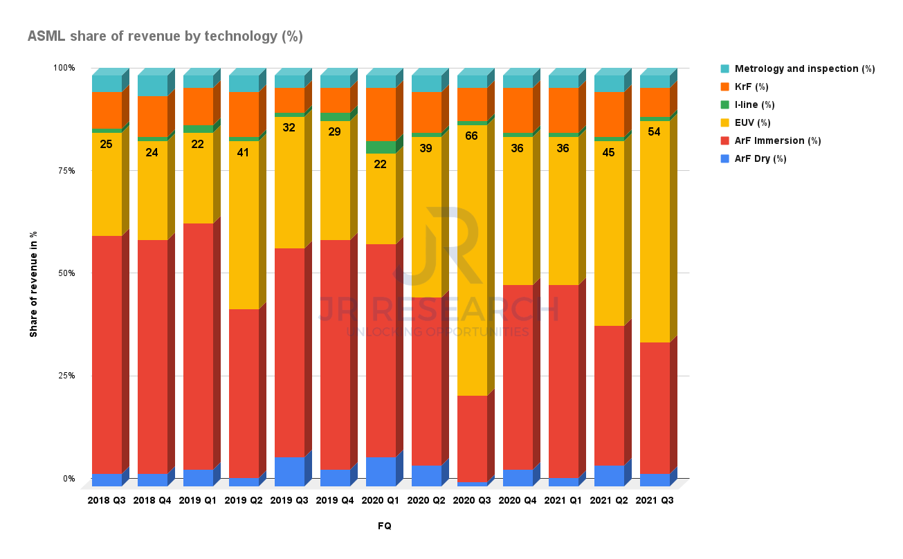 ASML Stock: It's A Leading Semiconductor Player, But Don’t Buy Now ...