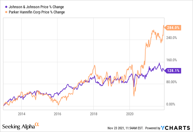 Is Johnson & Johnson Splitting Into Two Companies Good For Stock ...
