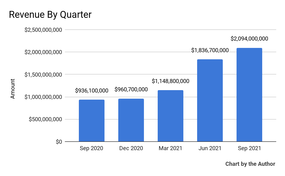 TFI International (TFII) Stock Ups Guidance In Preparation For 2022 ...