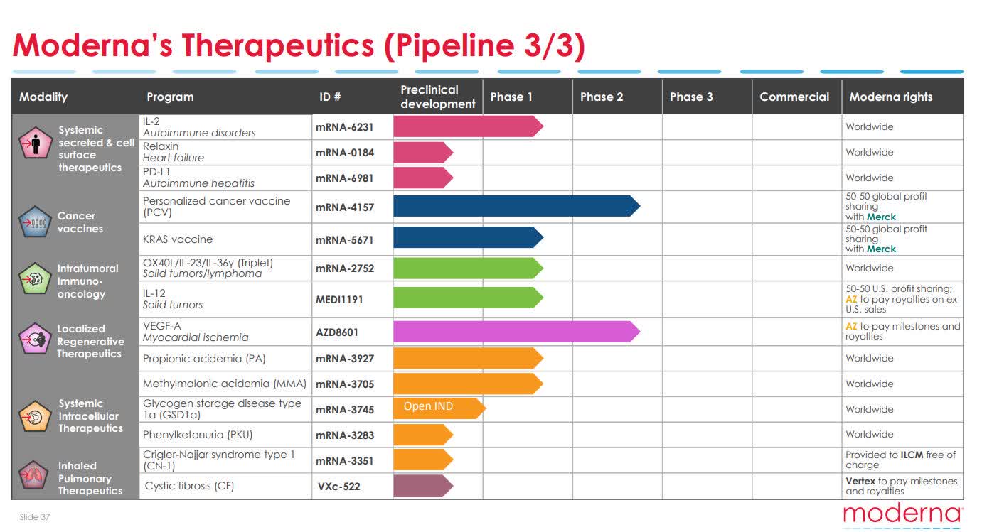 Moderna Stock Is A Speculative Buy On COVID-19 Vaccine Success (NASDAQ ...