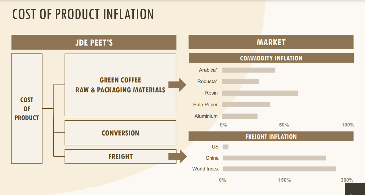 JDE Peet's NV Down 20% Since IPO - Is It A Buy? (OTCMKTS:JDEPF ...