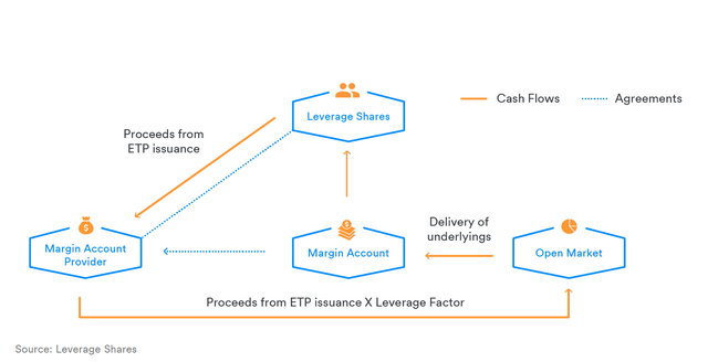 ETP Basics, Part 1: Introducing Physically-Backed ETPs | Seeking Alpha