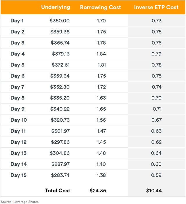 ETP Basics, Part 1: Introducing Physically-Backed ETPs | Seeking Alpha