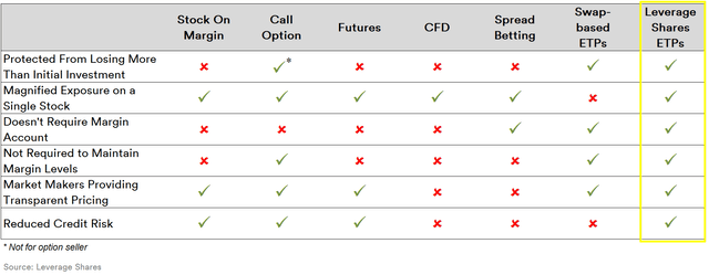 ETP Basics, Part 1: Introducing Physically-Backed ETPs | Seeking Alpha