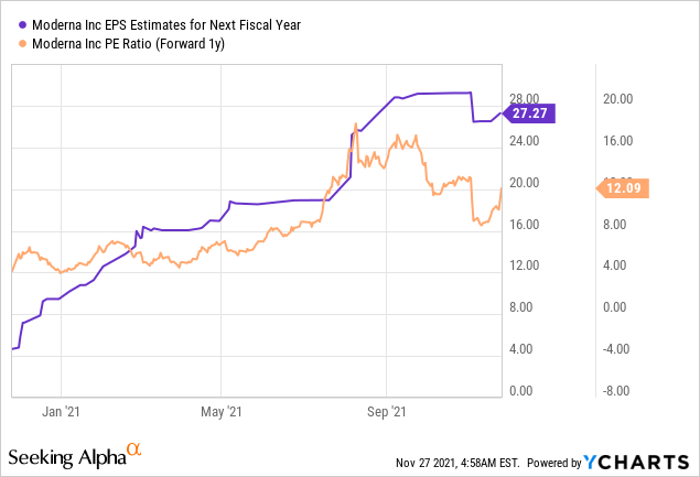 Moderna Stock: A Buy On New COVID-19 Fears (NASDAQ:MRNA) | Seeking Alpha
