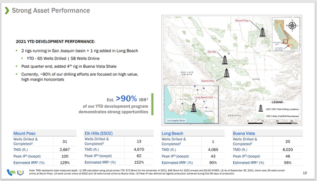 California Resources: Finally A Viable Strategy For CRC Stock | Seeking ...