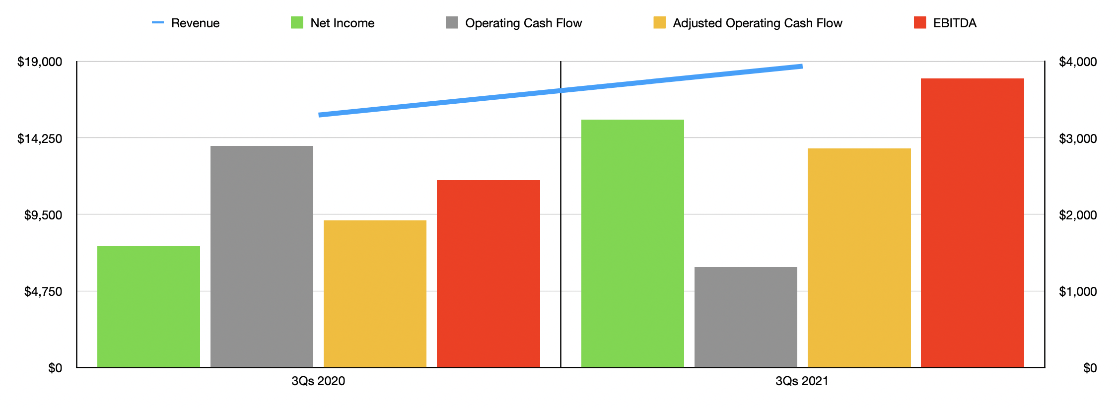 Lennar Corporation Stock: A Cheap Play On The Housing Market (LEN ...