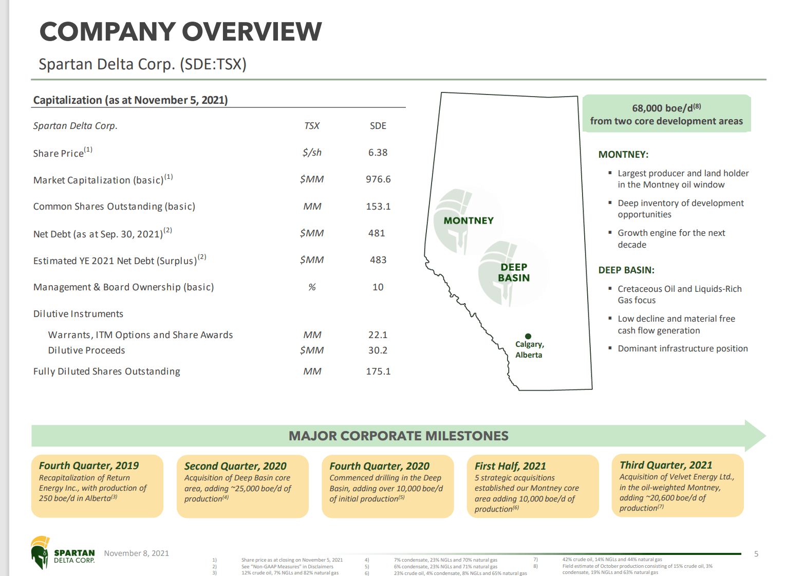 Spartan Delta Corp: Another Rollup In Progress (DALXF) | Seeking Alpha