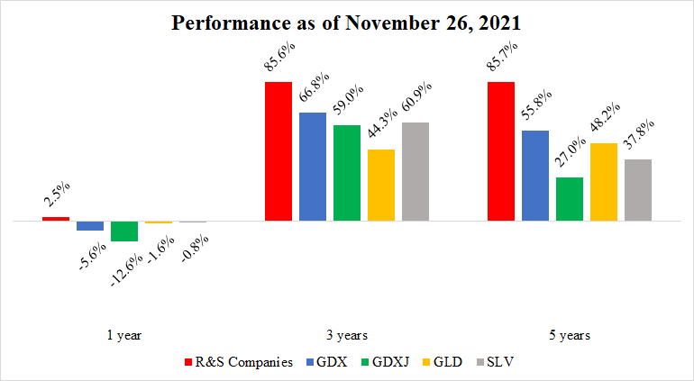 Stock Market Insights | Seeking Alpha