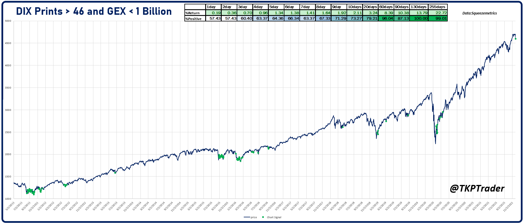What Dark Pools And Volatility Are Signaling Post-Omicron | Seeking Alpha